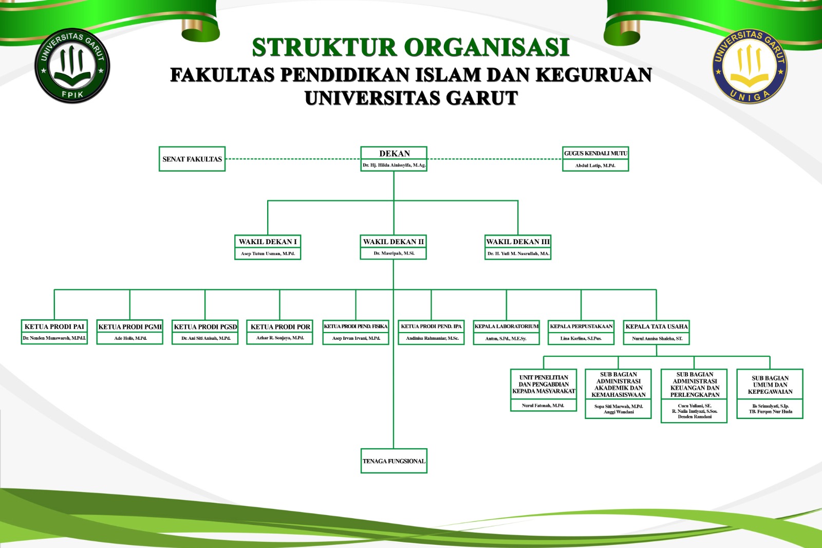 Struktur Organisasi – FPIK
